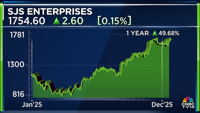 SJS Enterprises aims to double revenue in 3-4 years, sees displays ...
