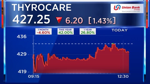 Thyrocare sees strong growth potential in new weight-loss testing ...