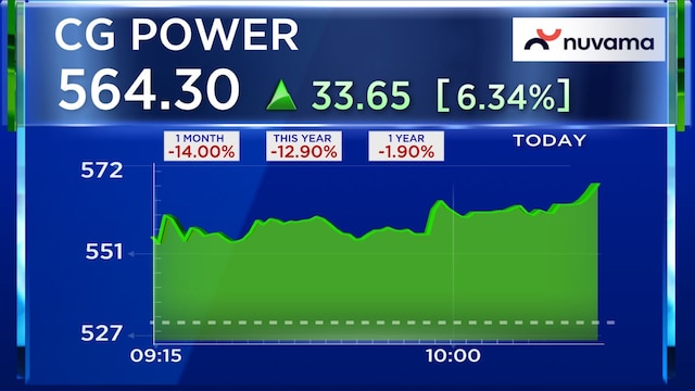 CG Power bets on power, exports, and data centres for next phase of ...
