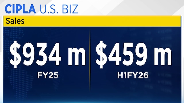 Cipla correction offers opportunity as most bad news is priced in, says ...