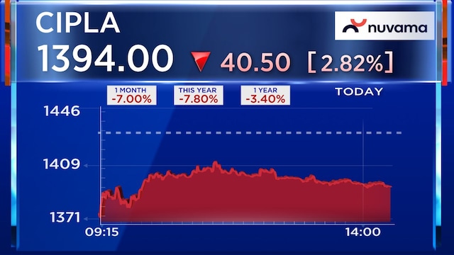 Cipla correction offers opportunity as most bad news is priced in, says ...