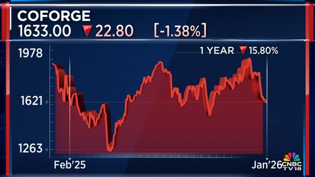 ‘We didn’t overpay by even a cent,’ says Coforge CEO on Encora deal ...