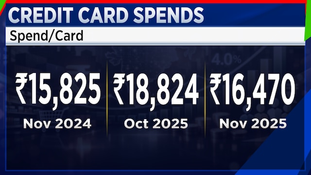 RBI data shows credit card spends growing, but pace moderates after ...