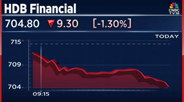 HDB Financial clarifies reasons behind Arijit Basu's exit; stock ...