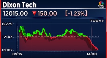 Sensex Today | Stock Market Highlights: Markets slip from record highs ...