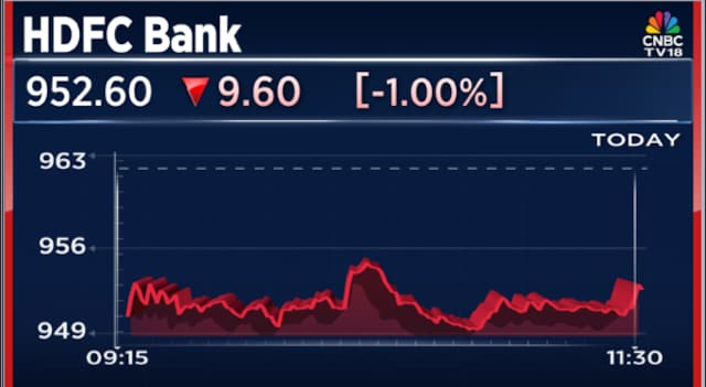 HDFC Bank shares extend losses for third straight session after ₹1,756 ...