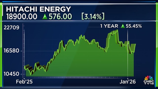 Hitachi Energy ramps up India manufacturing as AI drives energy needs ...