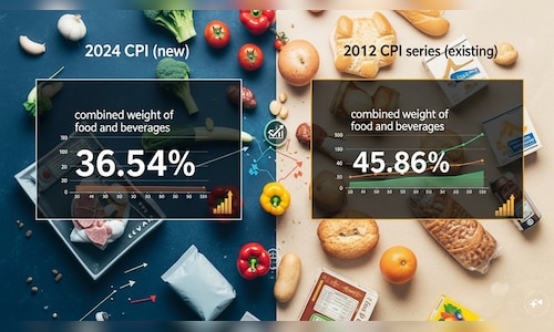 New CPI series sees food weight at 34.77%, beverages at 1.77% - CNBC TV18