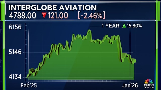 Indigo stock outlook: Wait for a 10% dip to buy, says PL Capital - CNBC ...