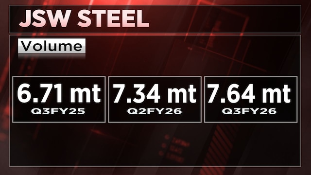 JSW Steel CEO says India remains fastest-growing market, margins set to ...