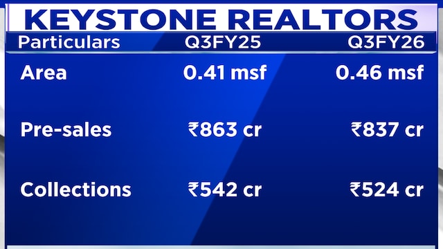 Keystone Realtors expects to beat FY26 sales guidance on strong mid ...