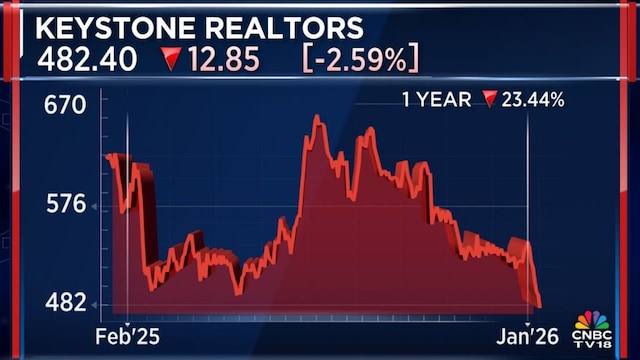 Keystone Realtors expects to beat FY26 sales guidance on strong mid ...