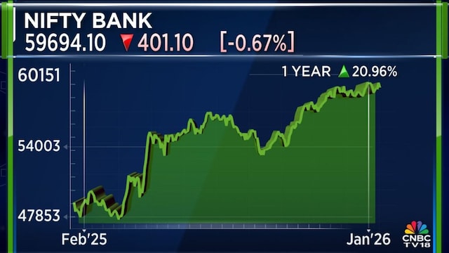 Chola Securities backs PSU banks, cautious on private lenders and ...