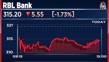 Sensex Today | Stock Market Highlights: Markets slip from record highs ...