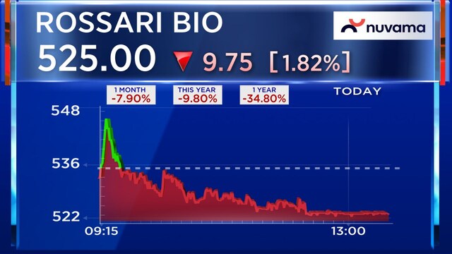 Rossari Biotech sees exports rising, plans to exit low-margin ...