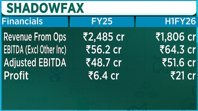 Shadowfax sees 23-25% revenue growth as market share and value-added ...