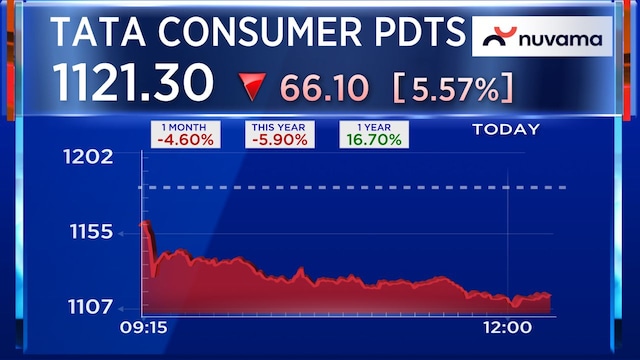 Tata Consumer confident of double-digit growth, margin expansion ahead ...