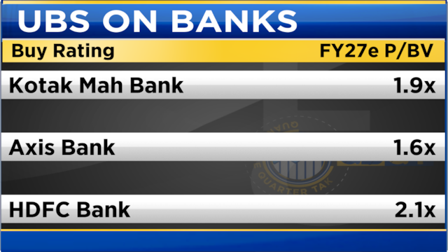 HDFC Bank, Axis, Kotak, and PNB: What December quarter trends say about ...