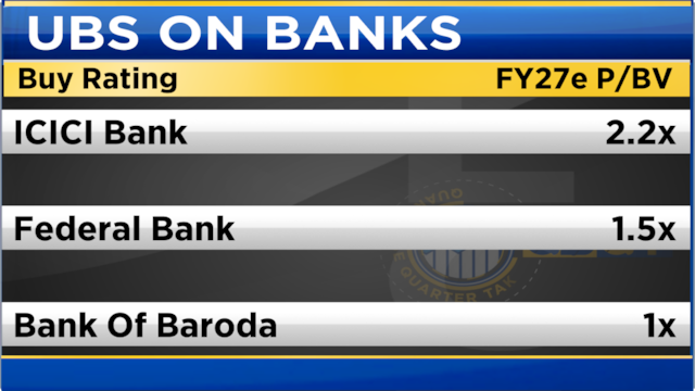HDFC Bank, Axis, Kotak, and PNB: What December quarter trends say about ...