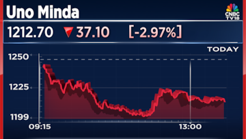 Sensex Today | Stock Market Highlights: Nifty rebounds above 25,750 ...