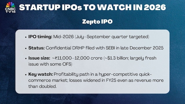 Zepto, PhonePe, Flipkart: Big IPOs that could hit markets in 2026 ...