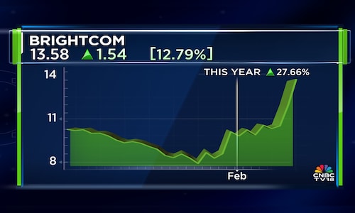 One of the most-traded stocks today is up 46% in 10 sessions - CNBC TV18