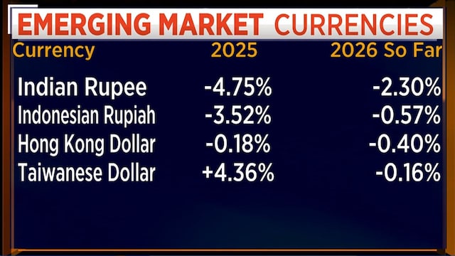 RBI likely to pause in February as MPC weighs rupee, inflation risks ...