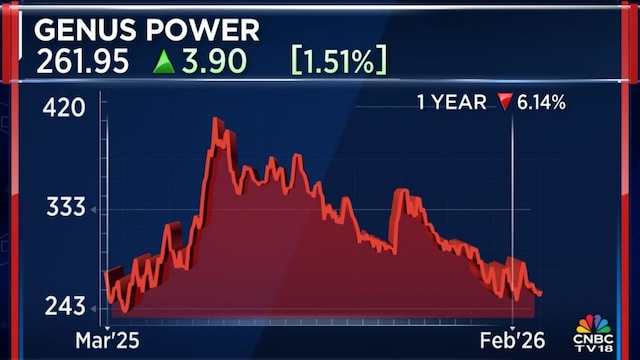 Genus Power expects cash flows to turn positive by FY27 as smart-meter ...