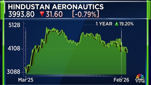 HAL growth may pick up after execution improves: Nirmal Bang - CNBC TV18