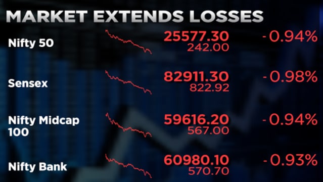 Key factors behind the Sensex, Nifty fall on Thursday - CNBC TV18