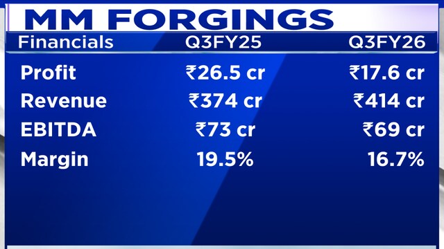 MM Forgings expects demand recovery, margin improvement in FY27 - CNBC TV18