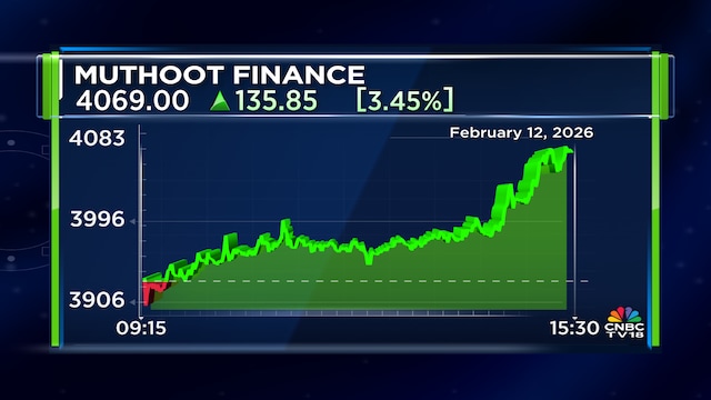 Muthoot Finance Q3 Results: Net profit zooms 2x on 64% jump in NII ...