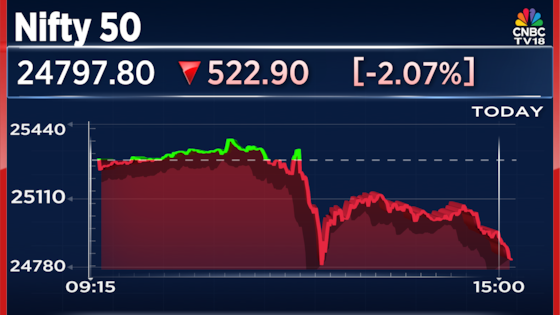 Sensex Today | Stock Market Live Updates: Nifty closes 500 points lower ...