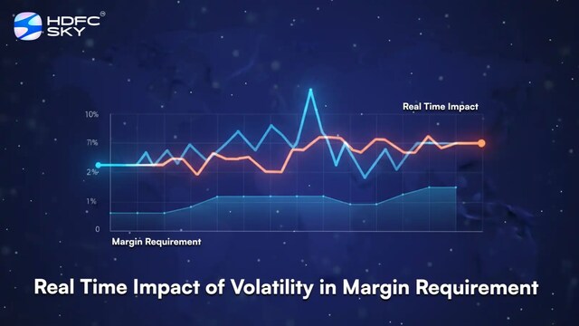 Real time impact of volatility in margin requirements - CNBC TV18