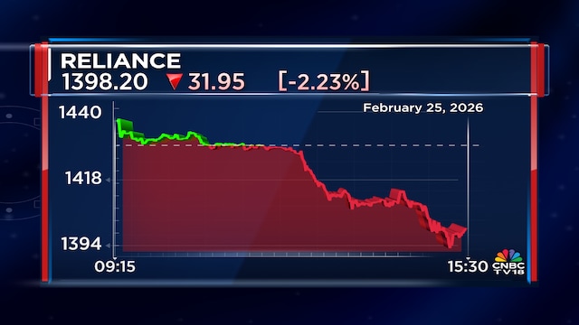 Reliance Industries' REIL allots ₹597-cr shares to Reliance ...