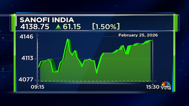 Sanofi India Q4: Declares final dividend of ₹48; PAT surges 50% ...