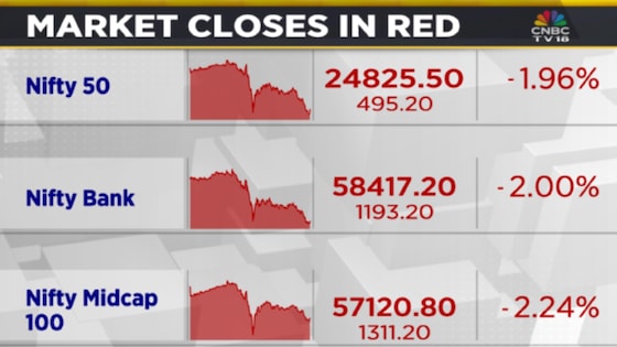 Sensex Today | Stock Market Live Updates: Nifty closes 500 points lower ...