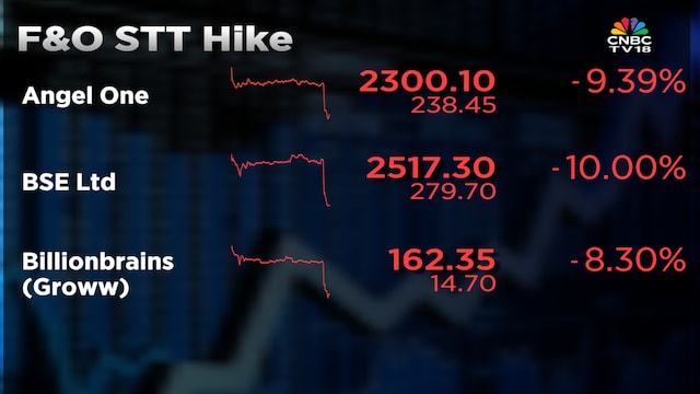 Budget 2026: BSE, Angel One, Groww shares tank up to 15% after STT on ...
