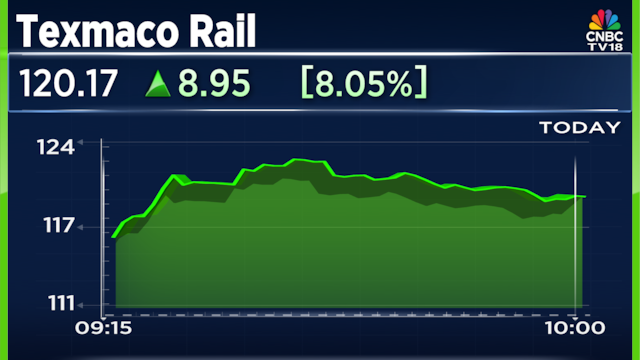 Texmaco Rail shares surge 9% after company bags multiple orders - CNBC TV18