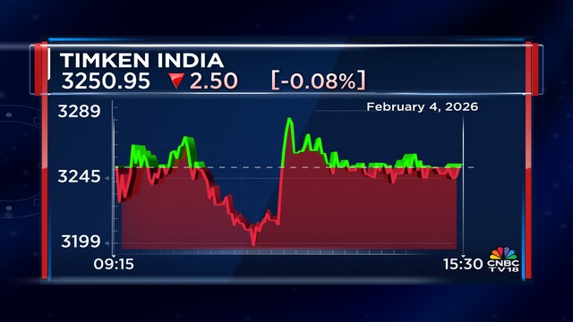 Timken India Q3 net profit falls 30% despite 14% rise in revenue ...
