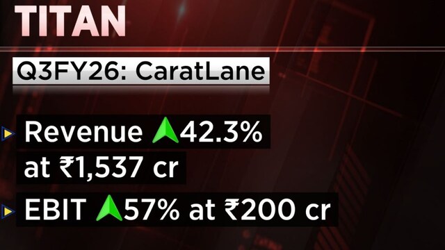 Titan expects strong FY26 finish despite gold price swings, says CFO ...