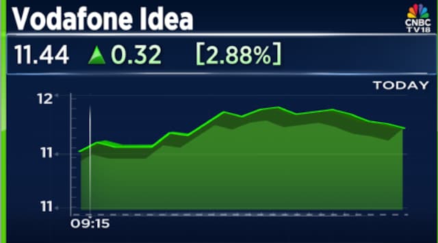 Vodafone Idea shares gain after Kumar Mangalam Birla buys stake from ...