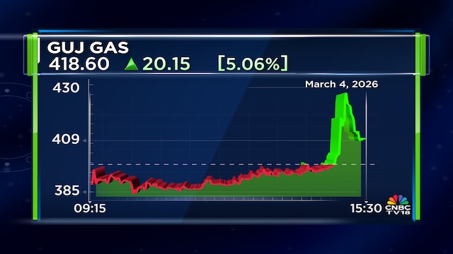 Gujarat Gas issues force majeure notices as Middle East war disrupts R ...