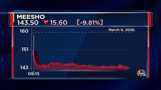 Meesho stock tank 10% after ₹1,500 crore income tax demand, shareholder ...