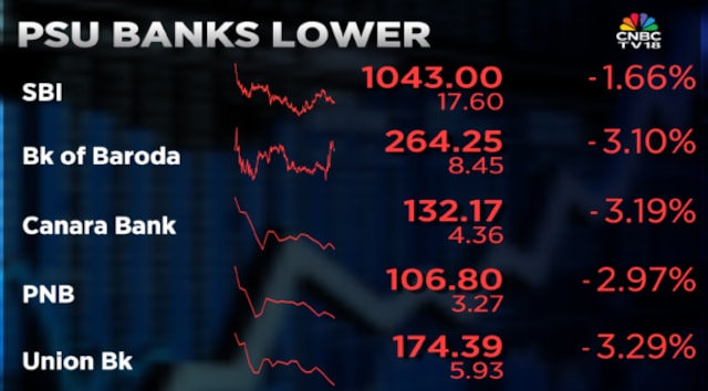 Nifty PSU Bank Index: The biggest impact of the Iran war has been on ...