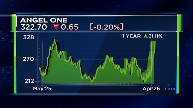 Angel One sees stable margins, new ventures to scale gradually - CNBC TV18