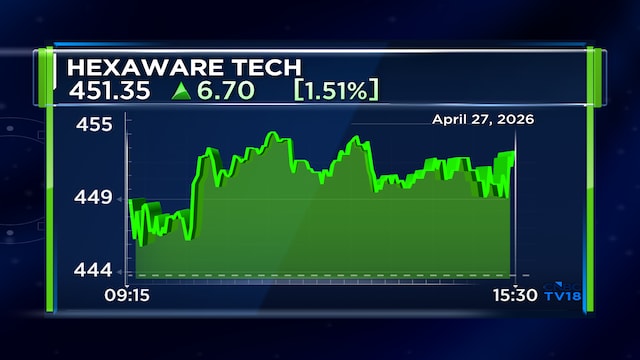 Hexaware Technologies declares ₹8.50 interim dividend, sets May 5 as ...
