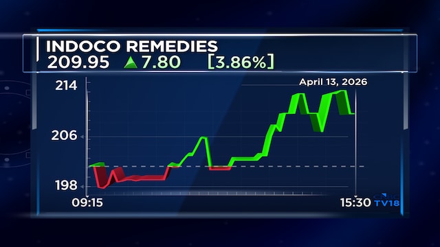 Indoco Remedies testing unit clears FDA pre-approval inspection with ...