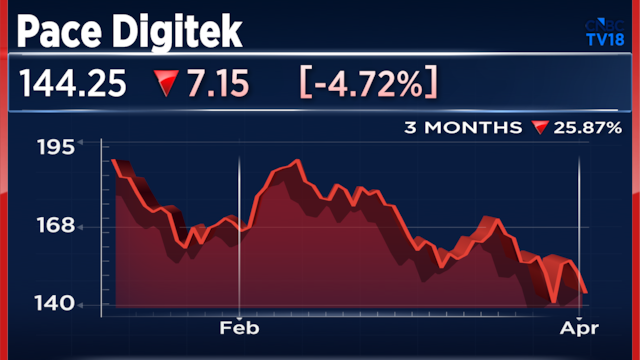 Underperforming IPO, down 35% from issue price, falls further after ...