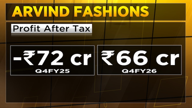 US Polo revenue crosses ₹2,500 crore and Arvind Fashions says it has ...